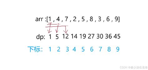 Leetcode 前缀和leetcode 前缀和 Csdn博客 Leetcode 前缀和leetcode 前缀和 Csdn博客