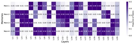 Mom Linear Sequence Modeling With Mixture Of Memories Ai Research