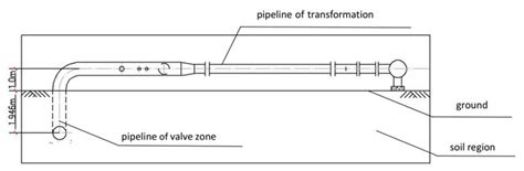Natural Gas Pipeline Diagram