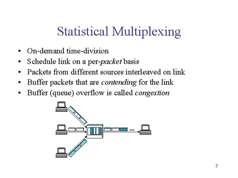Introduction Outline Statistical Multiplexing Interprocess Communication Network Architecture
