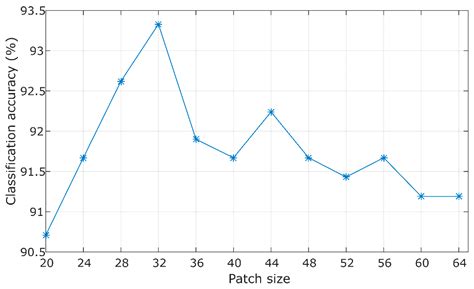 Remote Sensing Image Scene Classification Using Multi Scale Completed Local Binary Patterns And