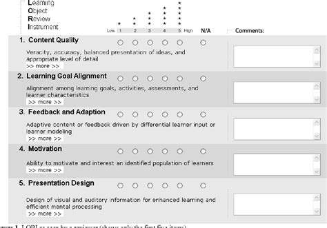 Figure 1 From Web Based Tools For Learning Object Evaluation Semantic