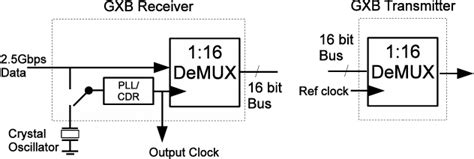 figure 1 from a novel fpga based 2 5gbps d qpsk modem for high capacity microwave radios