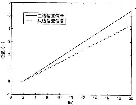 Method For Controlling Force Telepresence Of Teleoperation Robot Based On Tactile Sensor