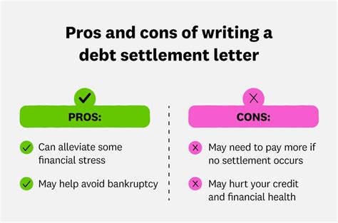 Loan Settlement Pros And Cons Flat Glass