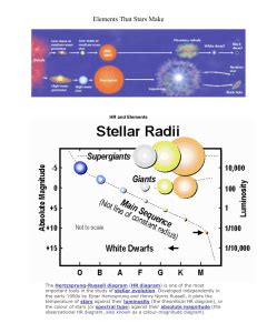 Star Life Cycle Webquest Magnitude Fusion And Evolution