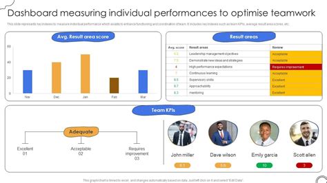 Dashboard Measuring Individual Performances To Optimise Teamwork Ppt Example