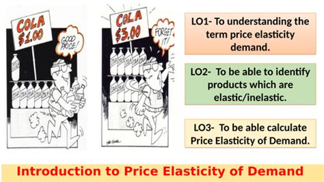 Gcse And Igcse Economics Price Elasticity Intro Impact On Demand Impact On Revenue Teaching