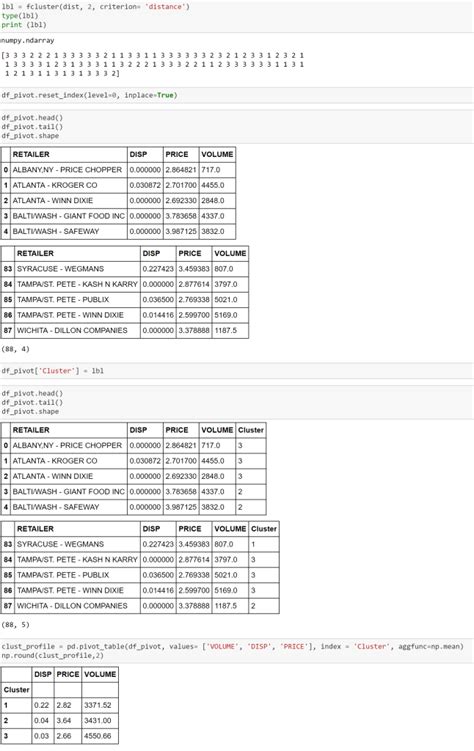 Hierarchical Clustering With Python Rps Blog On Ai