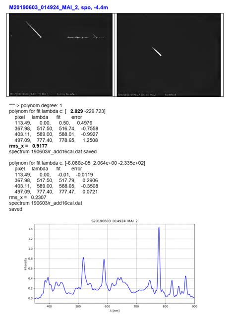 Meteor Spectra 2019 Spectroscopy