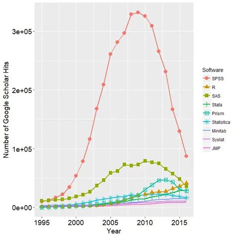 SPSS Or STATA For Data Cleaning R Statistics