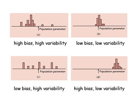 Chapter 9 1 Sampling Distributions Ppt Download