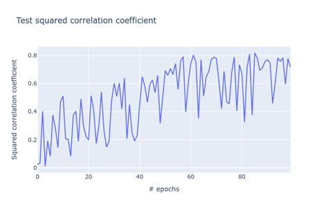 GitHub Nas Machine Learning For Photovoltaic Material Property Prediction Multi Layer