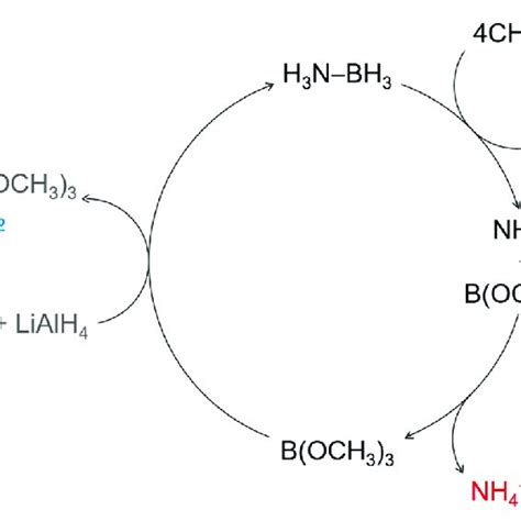 Regeneration Of Ammonia Borane By Reduction Of Polyborazylene PB By