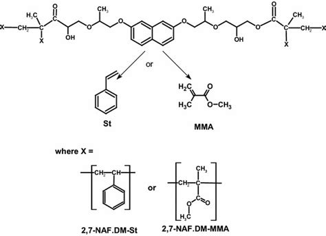 Scheme Of Copolymerization Download Scientific Diagram