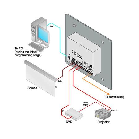Kramer RC 63A US 6 Button KNET Control Keypad With Knob Black