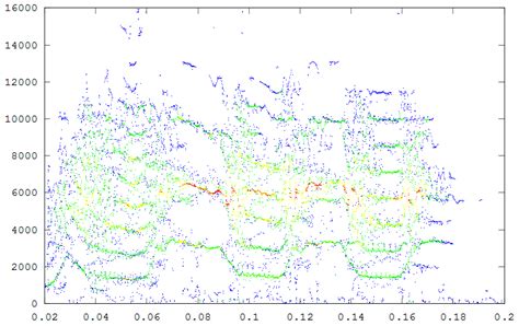 More Frequency Resolution From A Spectrogram