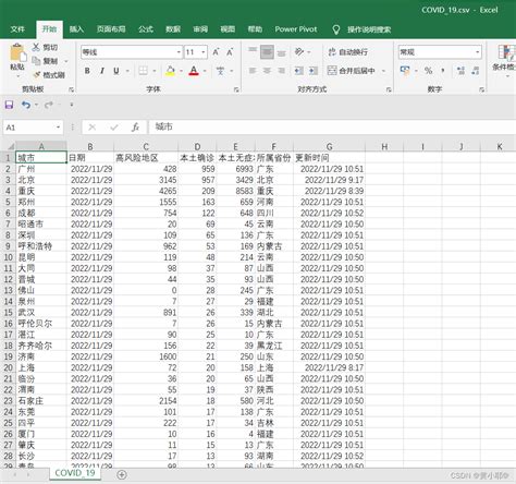 Python爬取全国新冠疫情数据python爬取疫情数据保存csv Csdn博客 Python爬取全国新冠疫情数据python爬取疫情数据保存csv Csdn博客