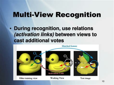 Ppt Combined Multi View Object Class Recognition And Meta Data Annotation Powerpoint