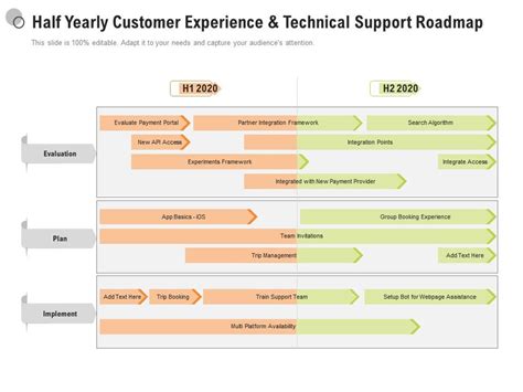 Half Yearly Customer Experience And Technical Support Roadmap Presentation Graphics