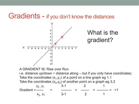 P2 Functions And Equations From A Graph Questions Pptx Physics
