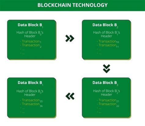 advancements in blockchain for biomedical research
