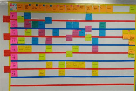 Visual User Story Mapping Giovanny Cifuentes Agile Consultant And Trainer