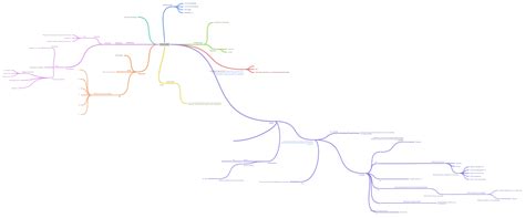 Diverticulitis Coggle Diagram