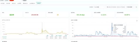客户核心数据库CPU 问题的处理及SQL优化过程 墨天轮