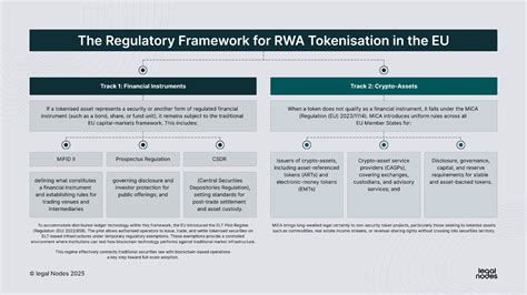Rwa Tokenization In The Eu Most Suitable Jurisdictions And Regulatory