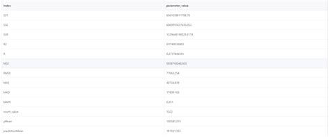 回归指标 小波ai