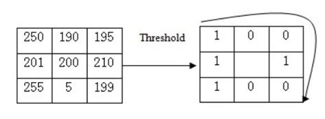 Lbp Operator Lbp P R Binary 10010011 Decimal 147 Download