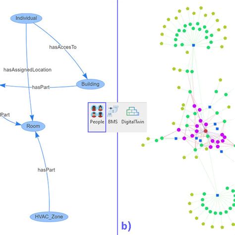 A People Brick Model Generated By Bim To Brick A A Synthetic View Of Download Scientific