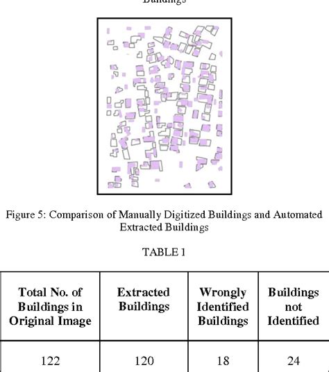 Figure 1 From Building Extraction From High Resolution Satellite Images Semantic Scholar