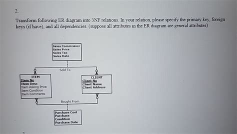 Solved Transform Following Er Diagram Into 3nf ﻿relations