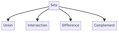Set C What It Is And How To Use It