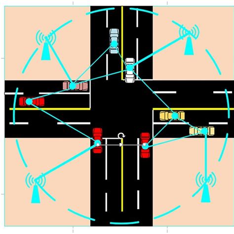 Vehicle Cooperative Positioning Network Download Scientific Diagram