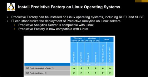 Whats New In Sap Predictive Analytics 3 3 Webcast Sap Community