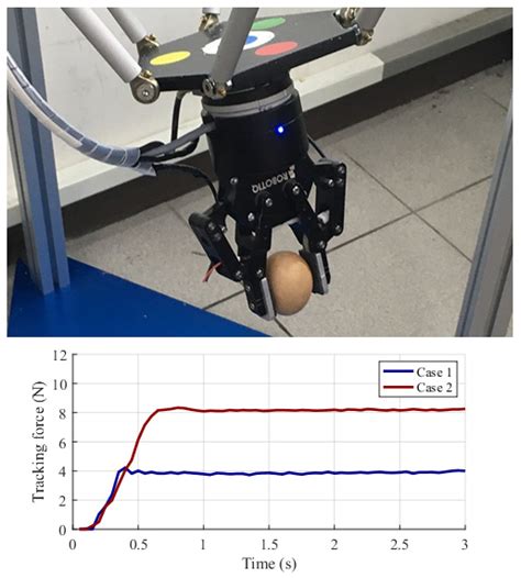 Optimal Fuzzy Impedance Control For A Robot Gripper Using Gradient Descent Iterative Learning