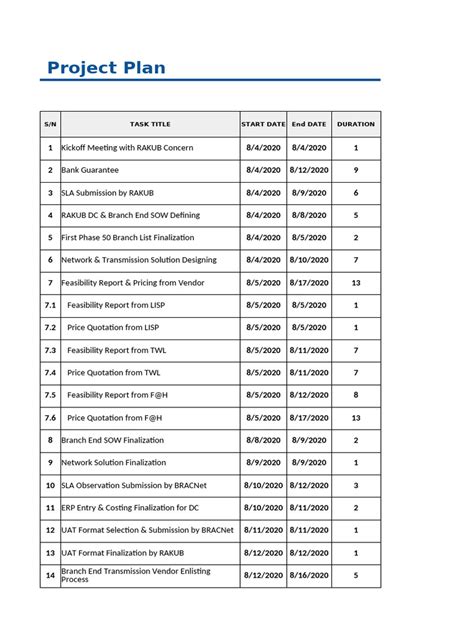 Gantt Chart 2 Pdf Electrical Engineering Technology And Engineering