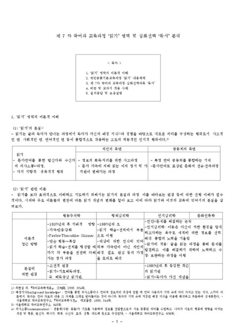 국어교육론 제 7 차 국어과 교육과정 `읽기` 영역 및 심화선택 `독서` 분석 인문교육