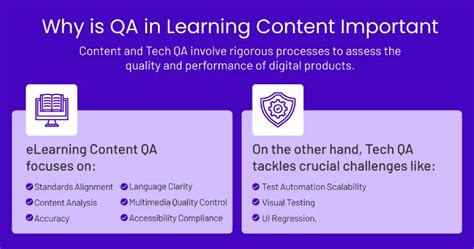 Boost Tech And Content Qa With Cognitive Tools Magic Edtech