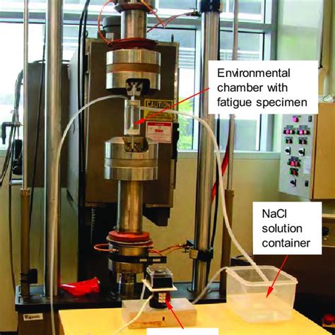 Corrosion Fatigue Testing Setup In The Mts 810 Servohydraulic Machine