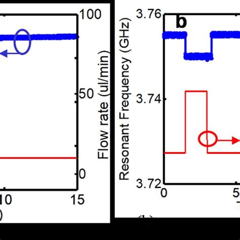 the microwave microfluidic flow sensor a schematic design of the flow