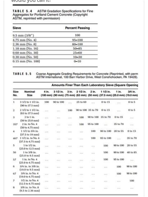 Solved Table 5 4 Astm Gradation Specifications For Fine