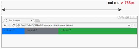 Bootstrap Grid System Tutorial With Examples O7planning Org
