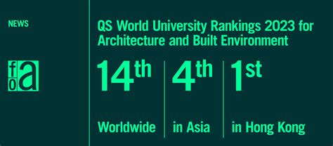 Foa Ranks 14th In Qs World University Rankings 2023 For Architecture