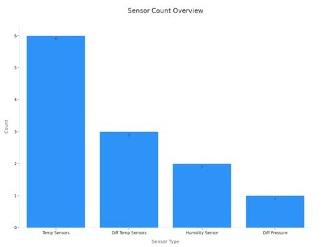 A Closer Look At Estel Telecom Cabinet Sensor Features