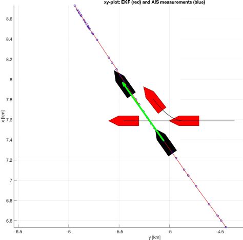 Figure 6 From Extended Kalman Filter Design And Motion Prediction Of Ships Using Live Automatic