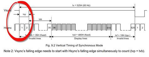 Am3358 Lcd Hsync And Vsync Phasing Processors Forum Processors Ti E2e Support Forums